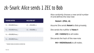 Basics of Zcash Cryptocurrency Protocol | PDF