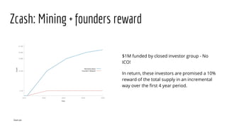 Basics of Zcash Cryptocurrency Protocol | PDF