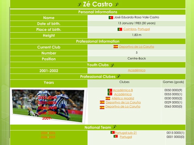 Zé Castro | PPT