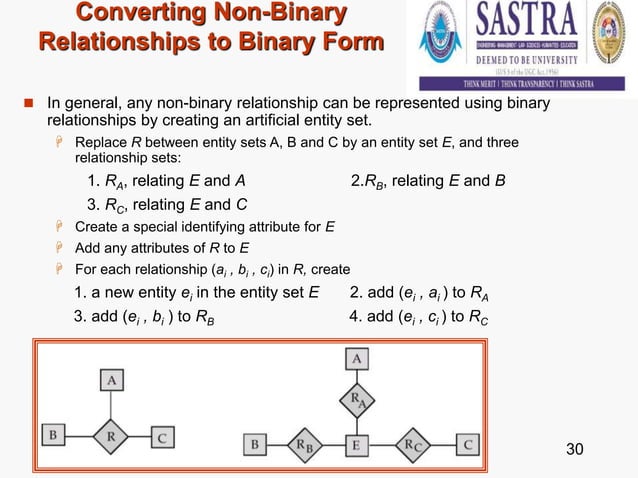 ER Model and other topics in DBMS | PPT | Databases | Computer Software and Applications