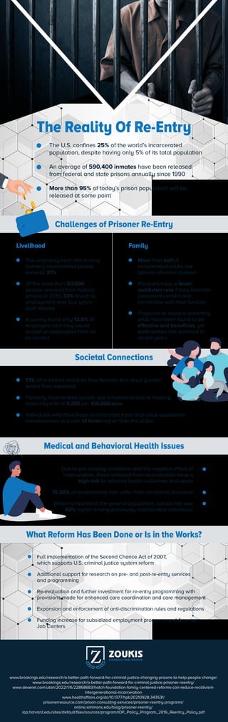 The Reality of Re-Entry | PDF