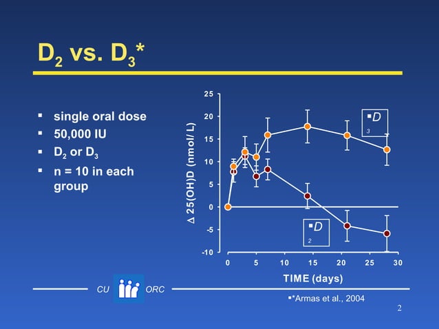 Vitamin D2 & Vitamin D3 | PPT