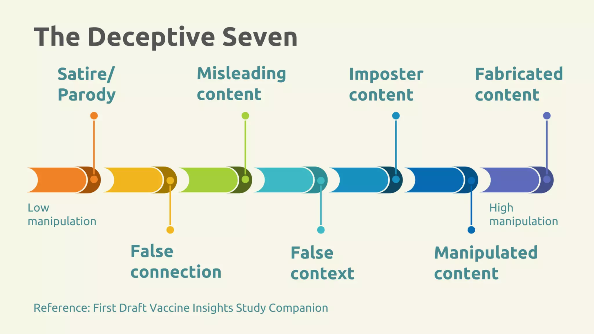 Health Information Overload | PDF