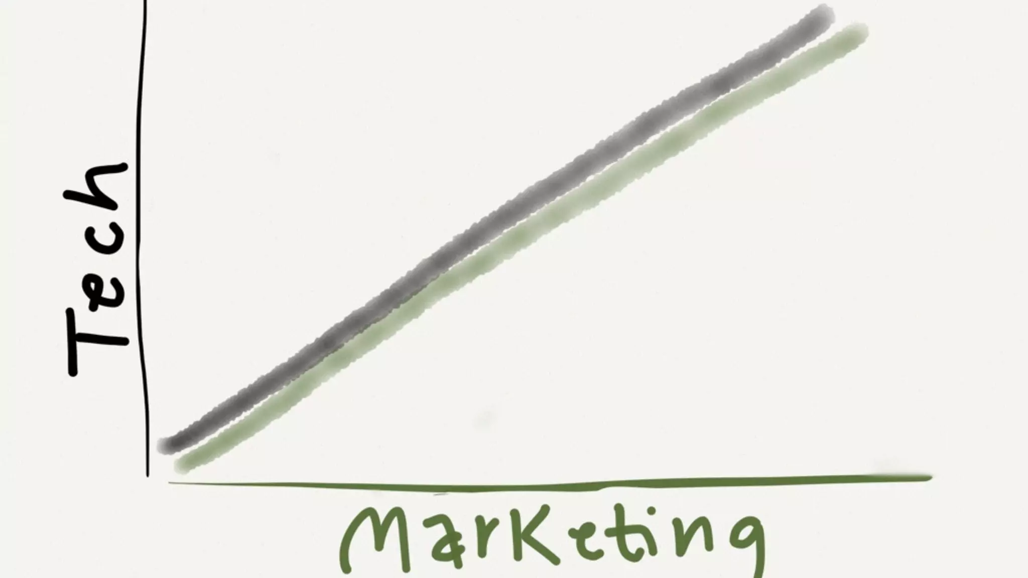 Falcon social: Building a growth hacking team. | PDF