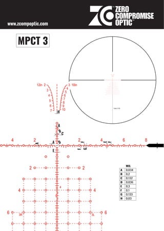 Zcompoptics | mpct | 3 | lens | PDF