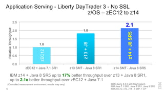 IBM Z for the Digital Enterprise - Java performance | PPT