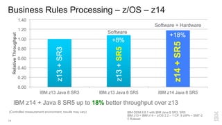 IBM Z for the Digital Enterprise - Java performance | PPT