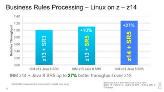 IBM Z for the Digital Enterprise - Java performance | PPT