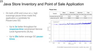 IBM Z for the Digital Enterprise - Java performance | PPT