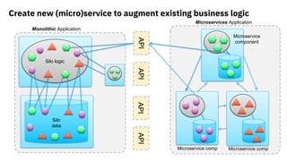 IBM Z for the Digital Enterprise - Microservices, APIs | PDF | Cloud ...