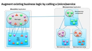 IBM Z for the Digital Enterprise - Microservices, APIs | PDF | Cloud ...