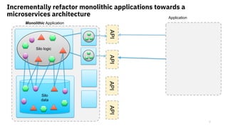 IBM Z for the Digital Enterprise - Microservices, APIs | PDF | Cloud Computing | Internet