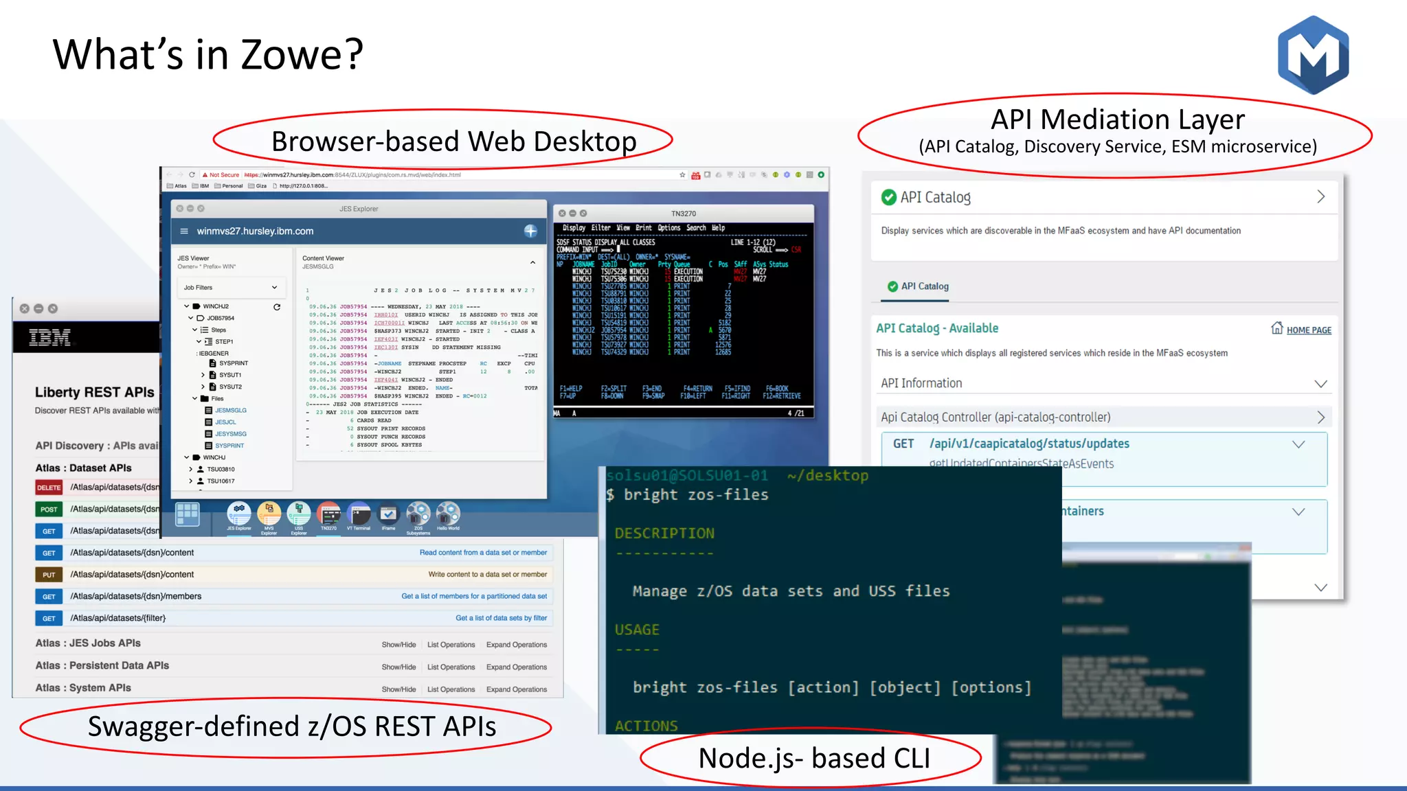 IBM Z for the Digital Enterprise - Zowe overview | PDF