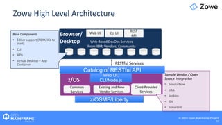 IBM Z for the Digital Enterprise - Zowe overview | PDF