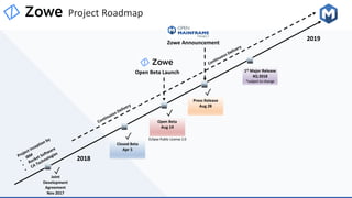 IBM Z for the Digital Enterprise - Zowe overview | PDF