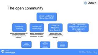 IBM Z for the Digital Enterprise - Zowe overview | PDF