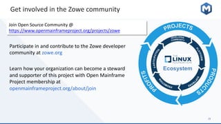 IBM Z for the Digital Enterprise - Zowe overview | PDF