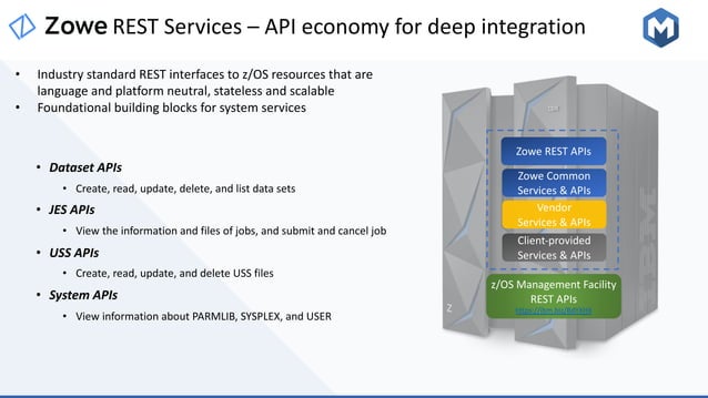 IBM Z for the Digital Enterprise - Zowe overview | PDF | Operating ...