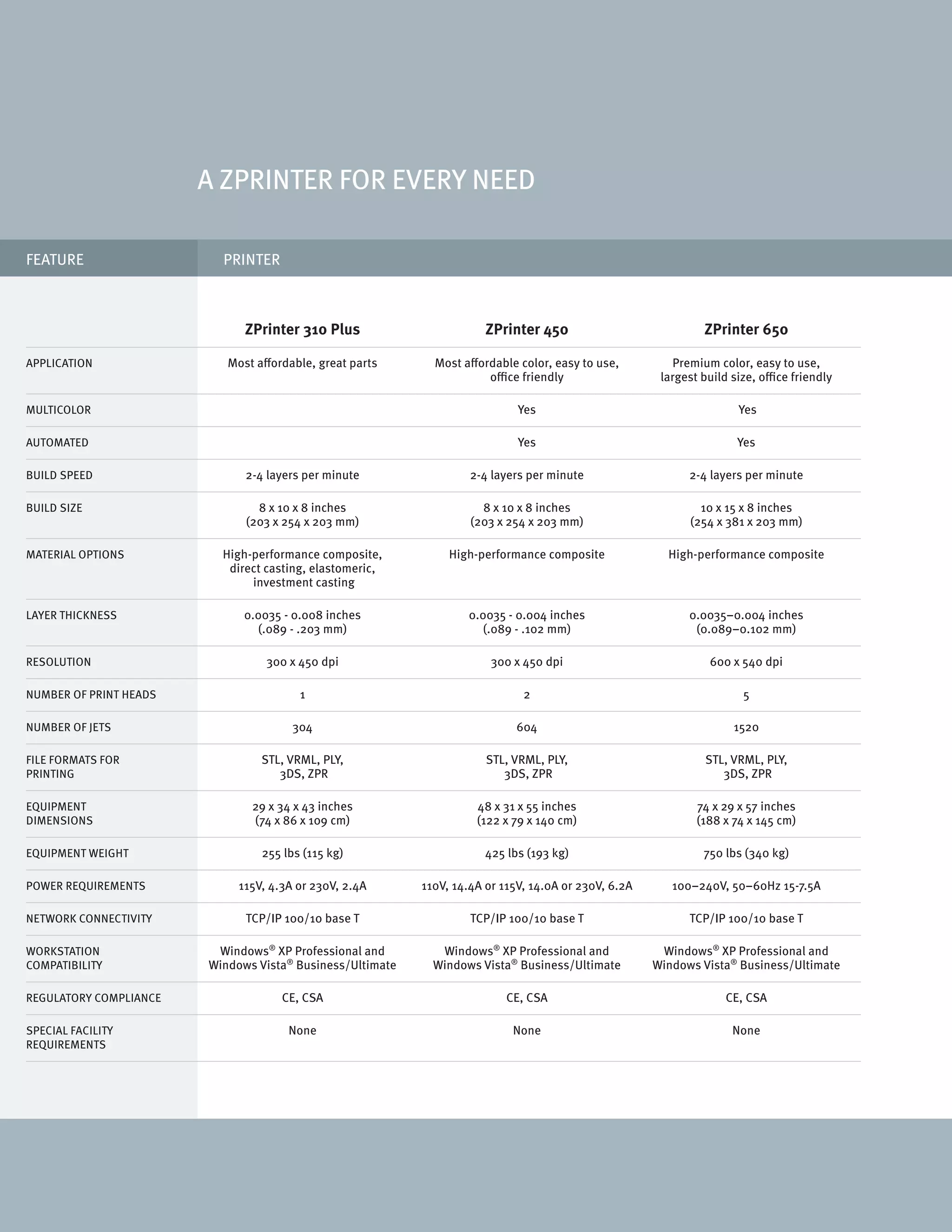 Z Corp Z650 And Family | PDF
