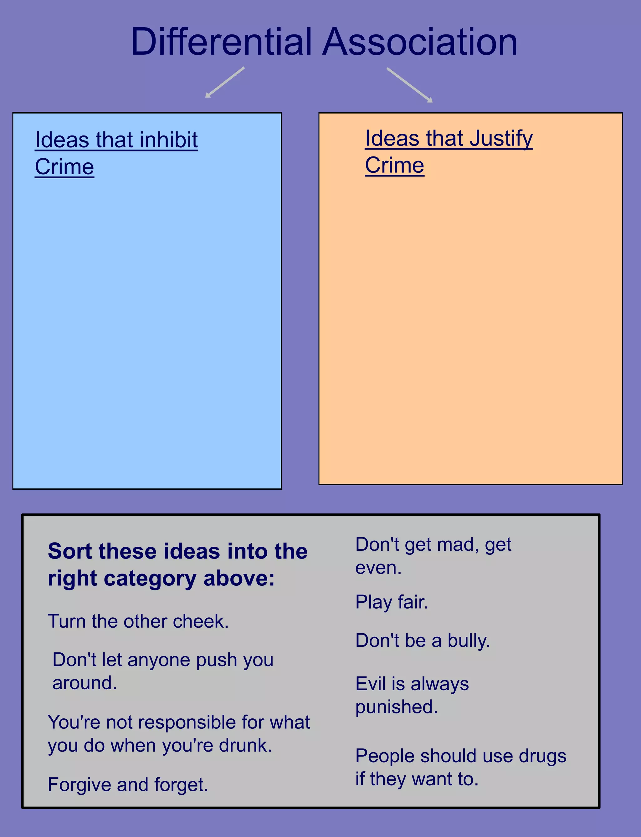 Social Theories of Crime | PDF