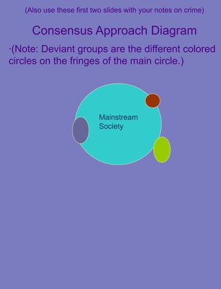 Social Theories of Crime | PDF