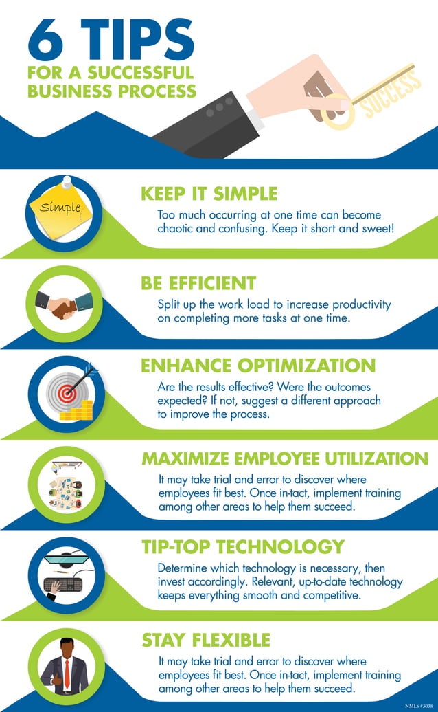 6 Tips for a Successful Business Process | PDF