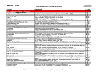 Zcs feature list | PPT