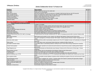 Zcs feature list | PPT