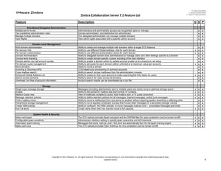 Zcs feature list | PPT