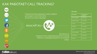 Отслеживание звонков (call tracking) от Zebra Telecom | PPTX | Business ...