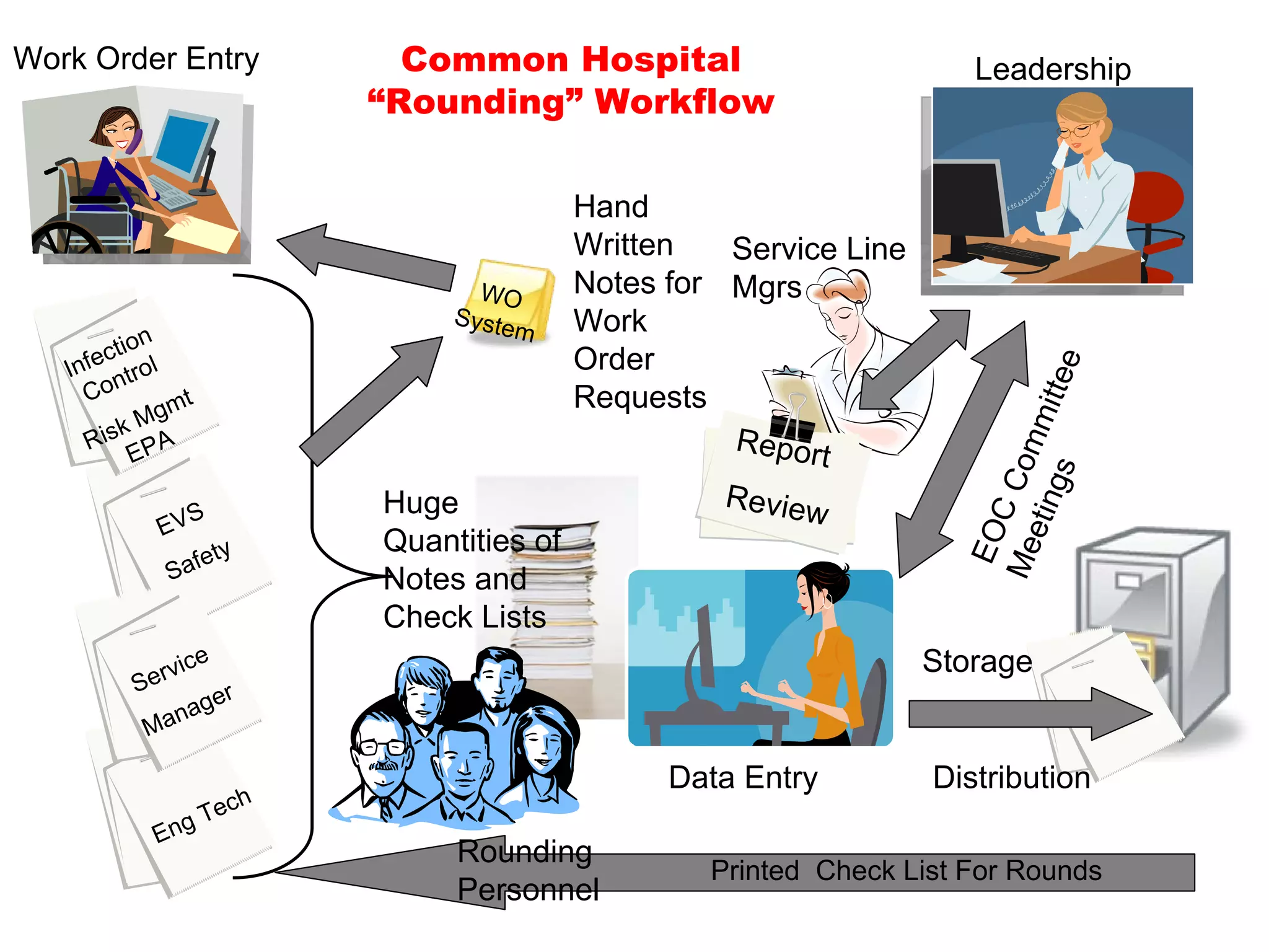 Zct Execuitve With Std Displayed. Ppt | PPT