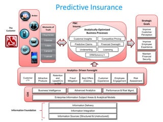 Zd sap - predictive analytics - 3-26-13 r1 | PPTX | Databases | Computer Software and Applications