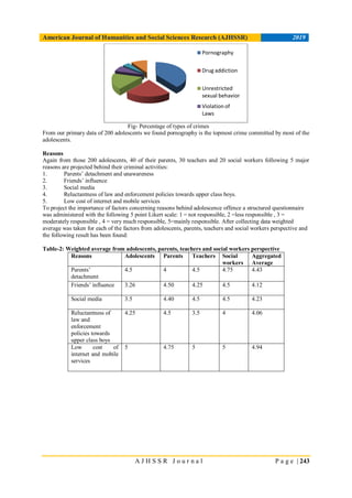 Adolescence Offence and Social Responsibilities: Perspective Upper ...