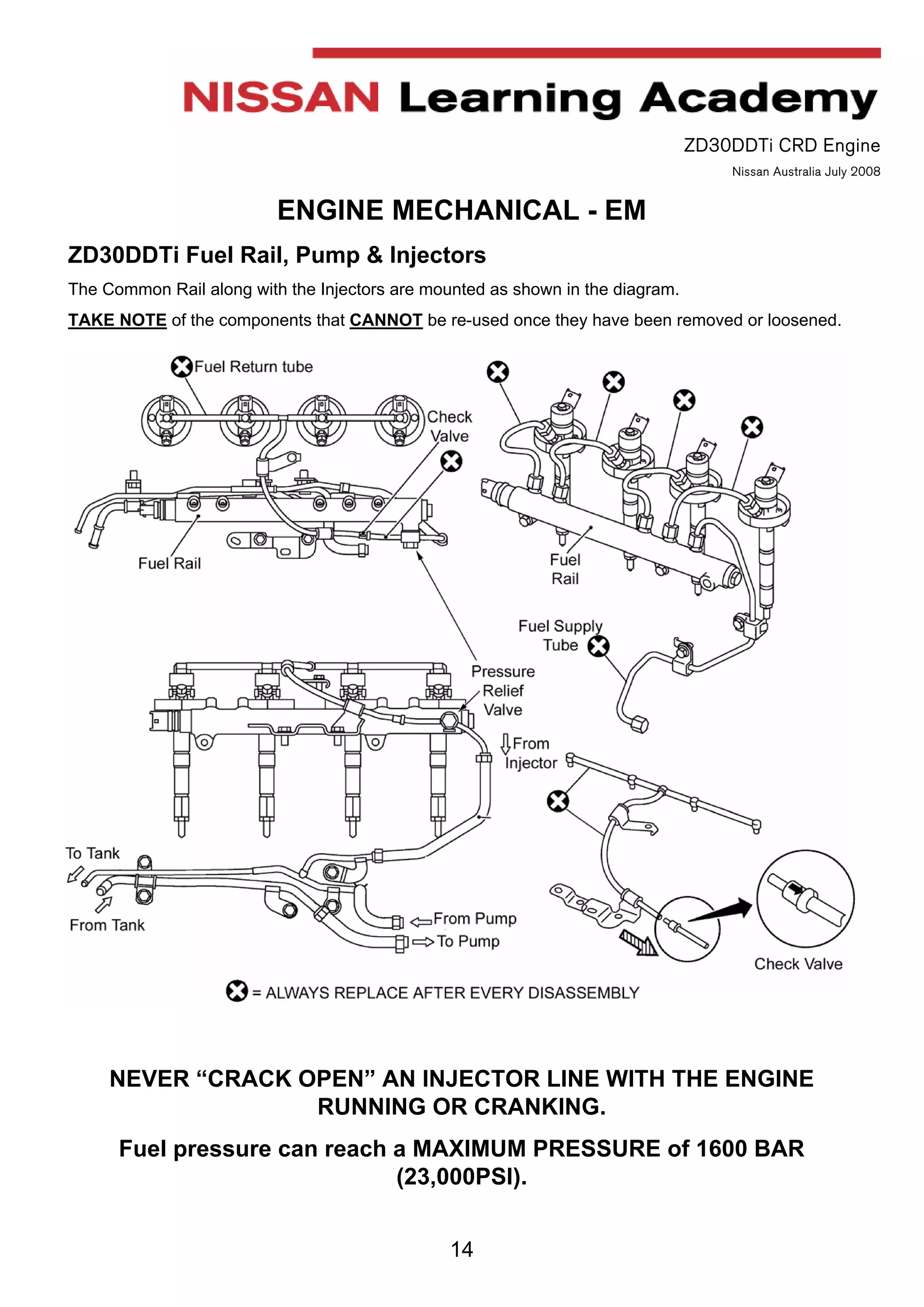 Manual engine ZD30 nissan | PDF