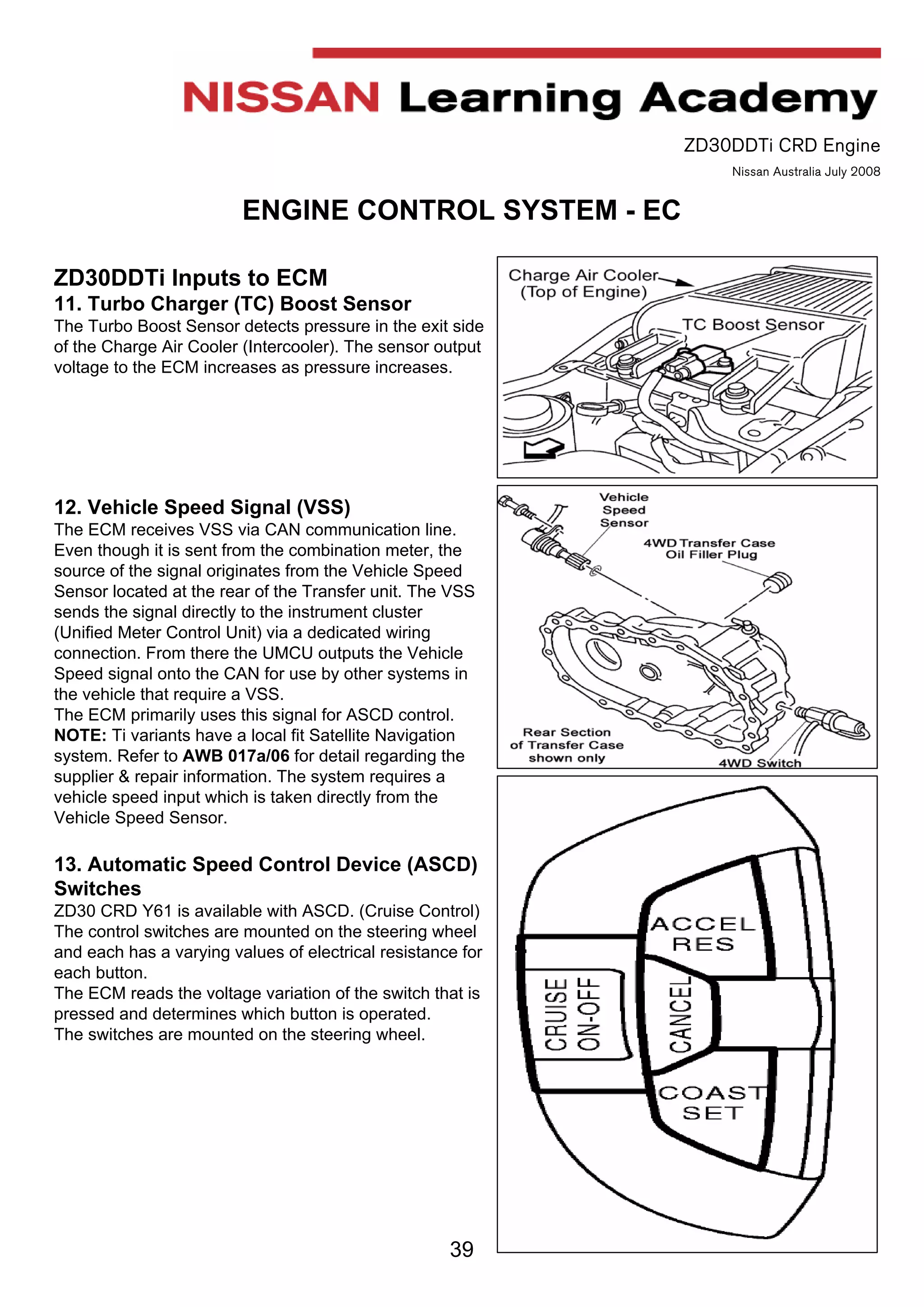 Manual engine ZD30 nissan | PDF