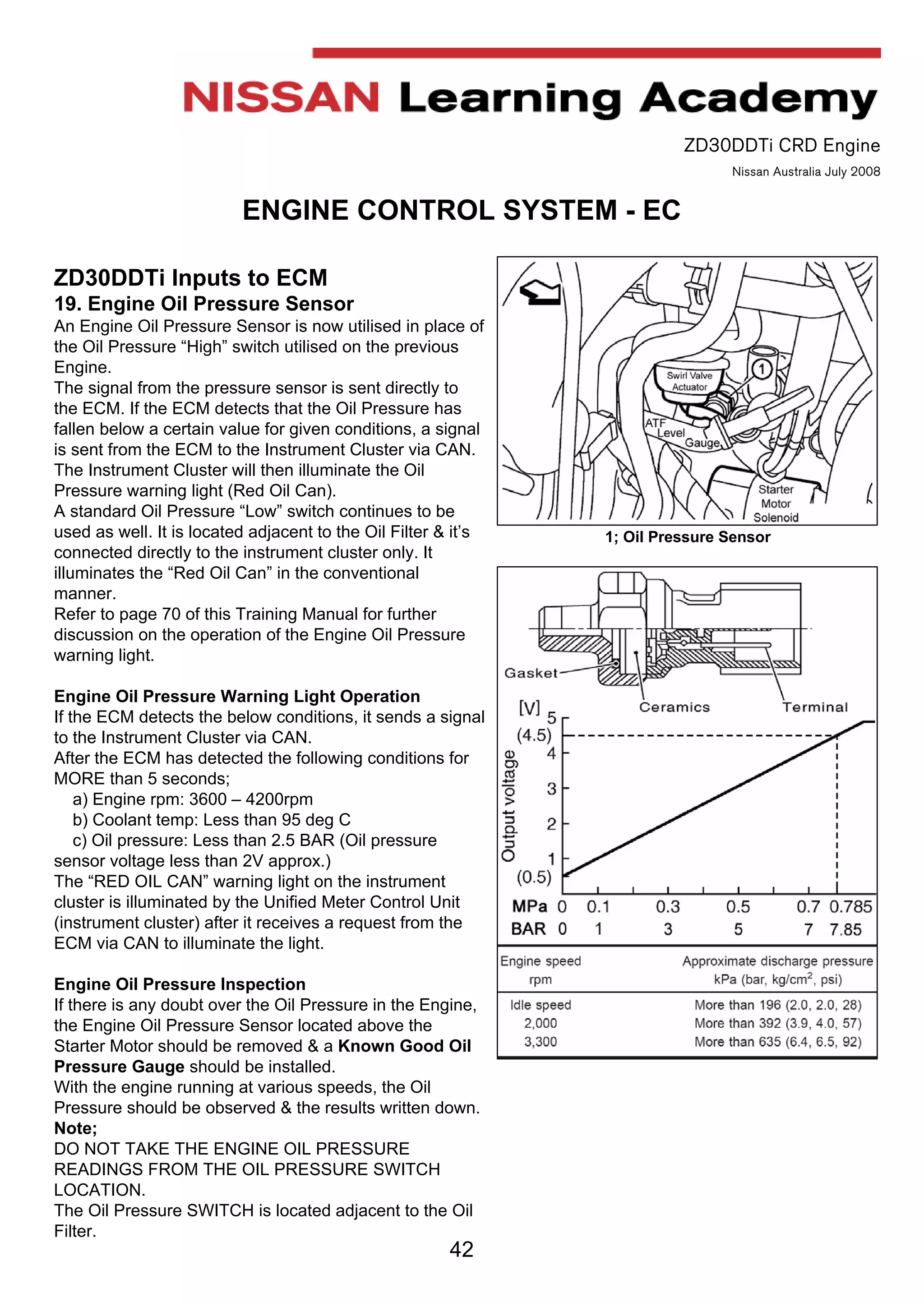 Manual engine ZD30 nissan | PDF