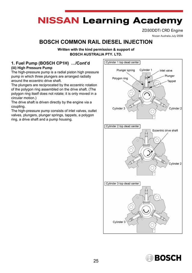 Manual engine ZD30 nissan | PDF | Automotive Industry | Industries