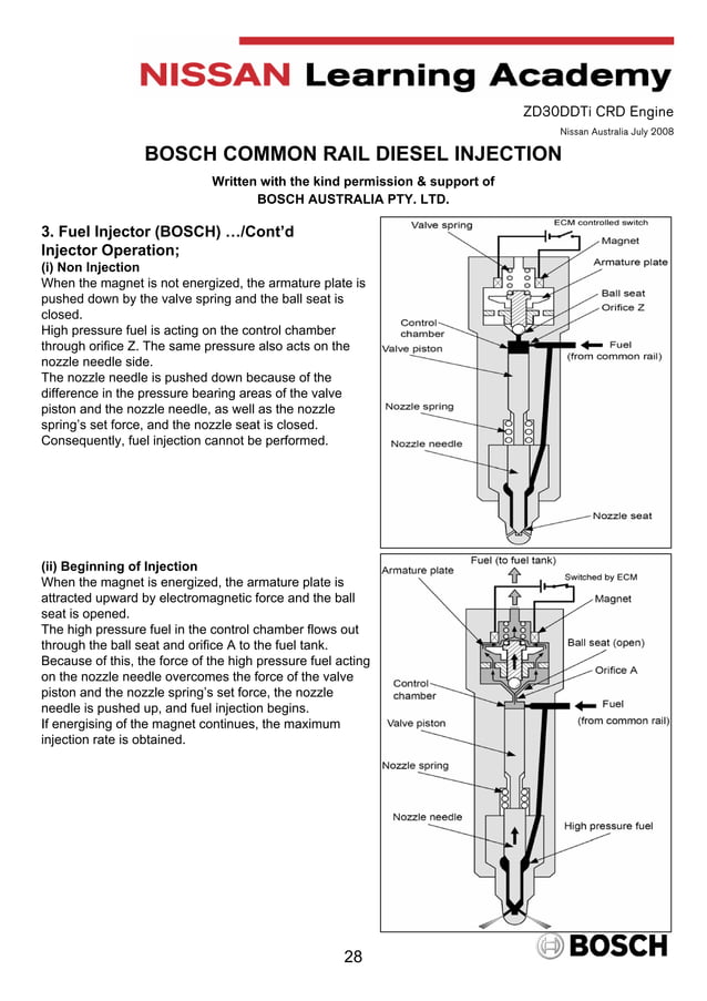 Manual engine ZD30 nissan | PDF | Automotive Industry | Industries