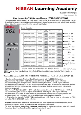 Manual engine ZD30 nissan | PDF
