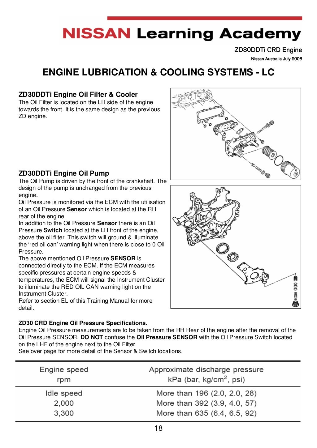 Manual engine ZD30 nissan