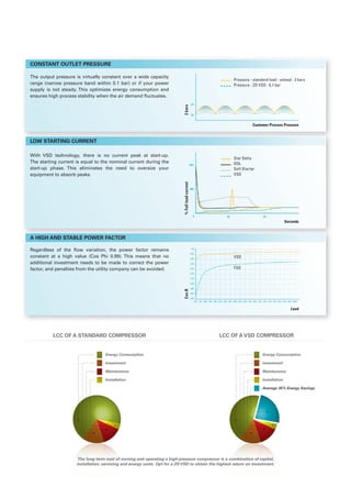 Atlas copco high pressure ZD 4000 VSD and 4100 VSD | PDF