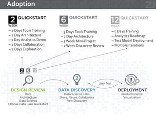 zData Inc. Big Data Consulting and Services - Overview and Summary | PPT