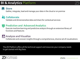 zData BI & Advanced Analytics Platform + 8 Week Pilot Programs | PPT