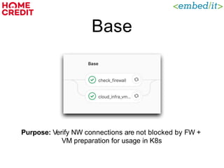 K8s Cluster Build | PPT