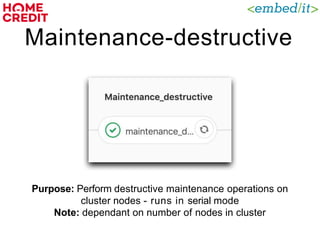 K8s Cluster Build | PPT