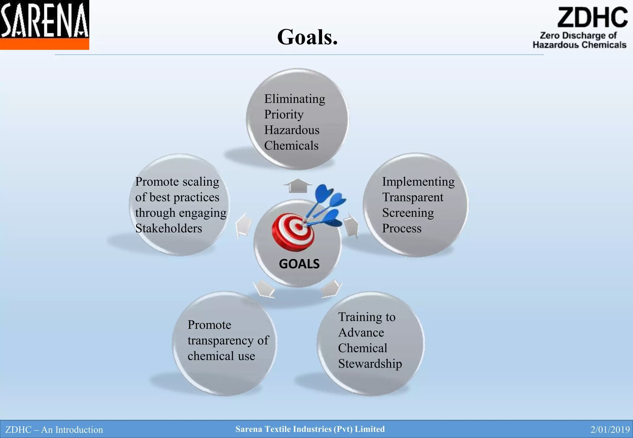 ZDHC - An Overview at Sarena Textile Industries | PPTX