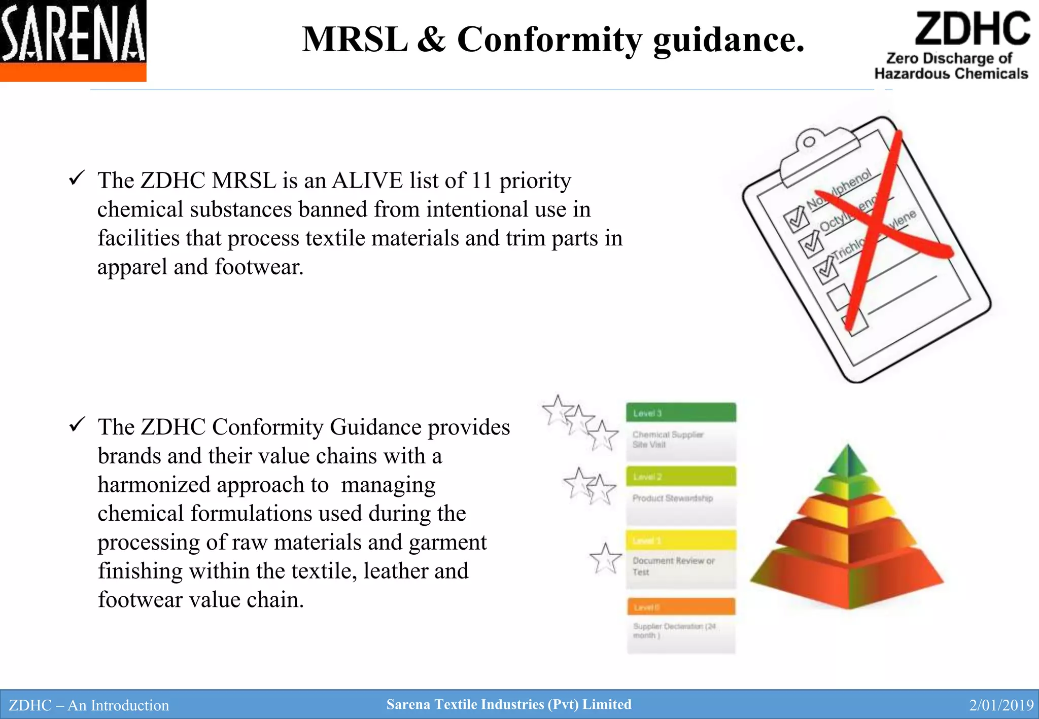 ZDHC - An Overview at Sarena Textile Industries | PPTX