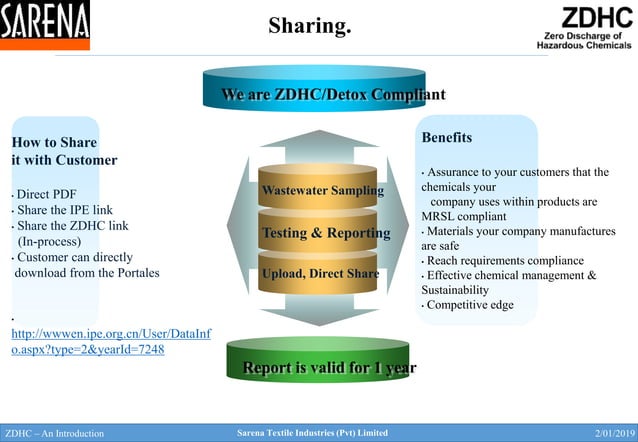 ZDHC - An Overview at Sarena Textile Industries | PPTX