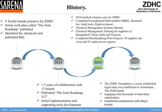 ZDHC - An Overview at Sarena Textile Industries | PPTX
