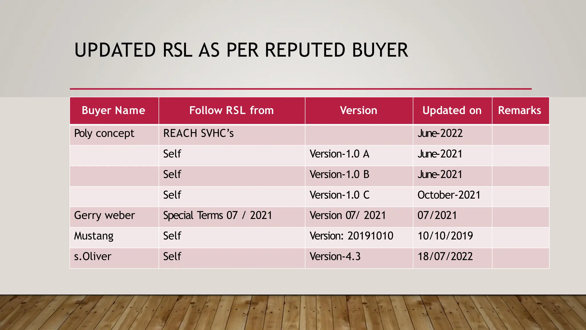 ZDHC MRSL & AFIRM RSL Training Manual.pptx